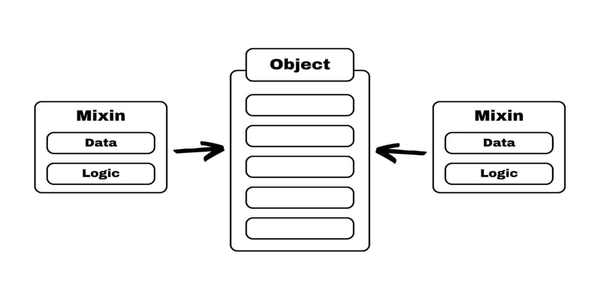 ⚙️ Exploring the Mixin Pattern in JavaScript 🧩 | Your Site Name