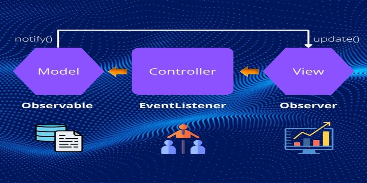 👀 Understanding the Observer Pattern in Vanilla JavaScript 🔄 | Your ...