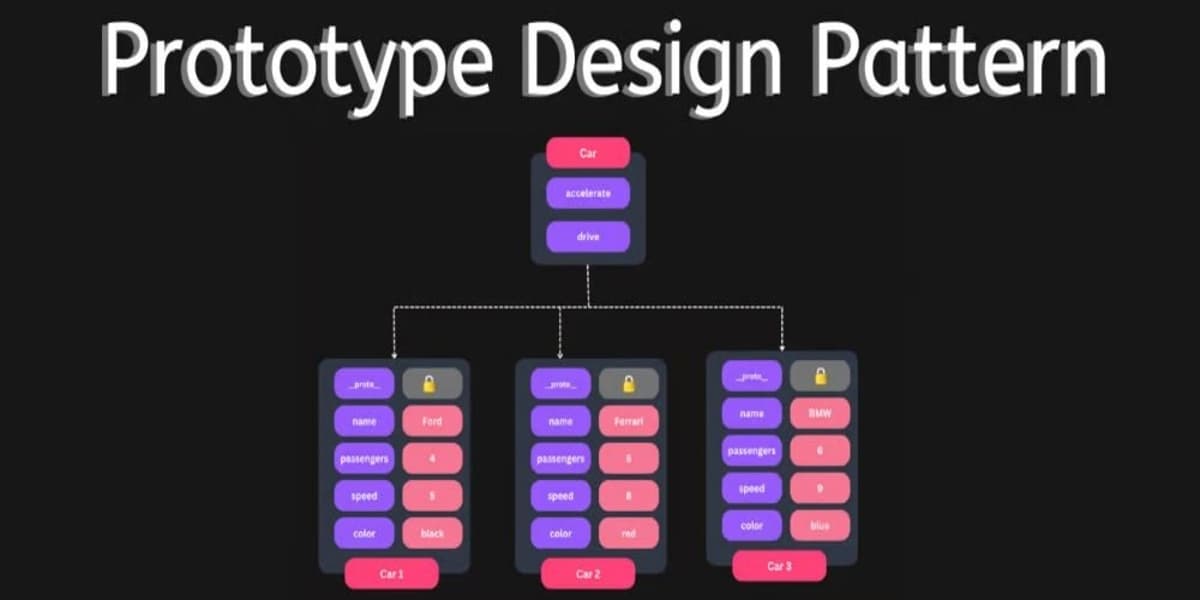 🌟 Understanding the Prototype Pattern in Vanilla JavaScript 🌟 | Your Site Name
